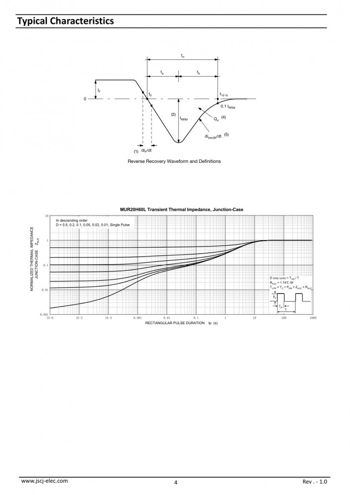 MUR20H60L datasheet page 4