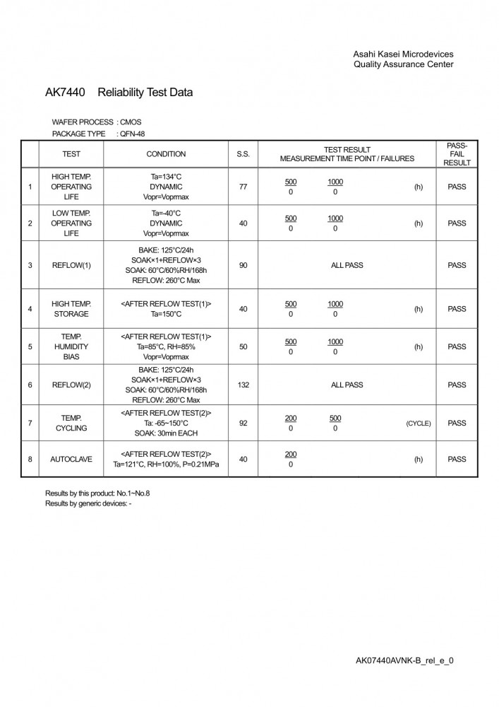 AK7440 document page 8