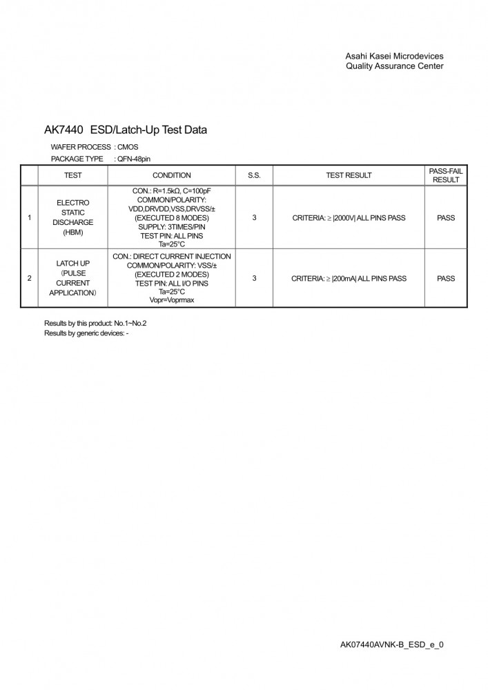 AK7440 document page 9