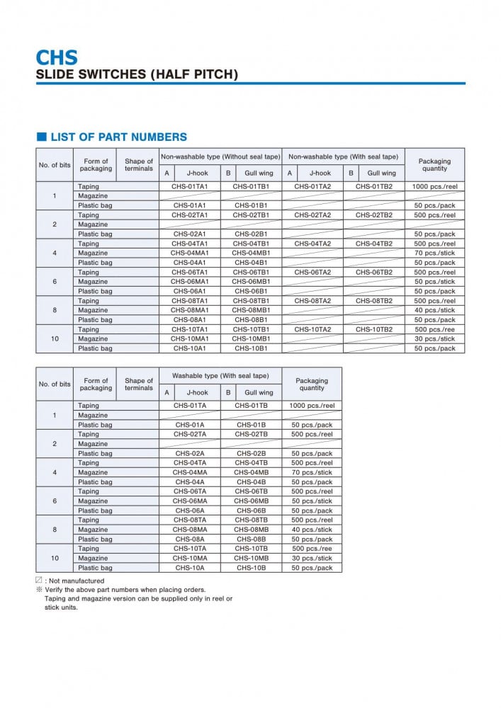 Nidec CHS series datasheet page 2