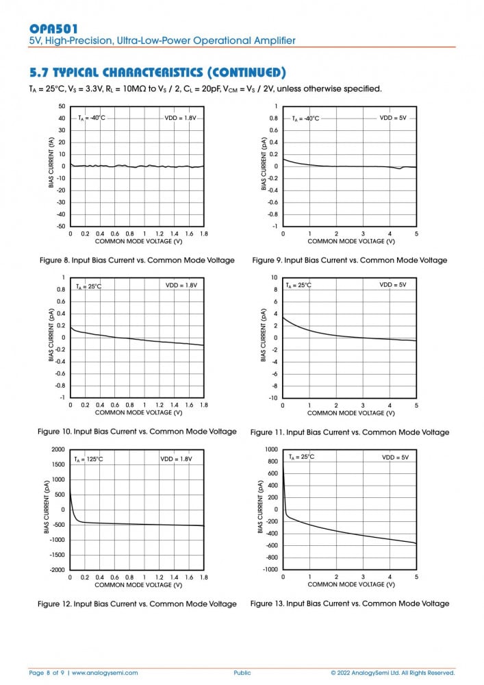 OPA506 documentation page 8