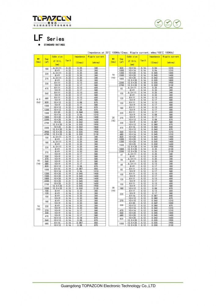 TOPAZ LF series specification page 3
