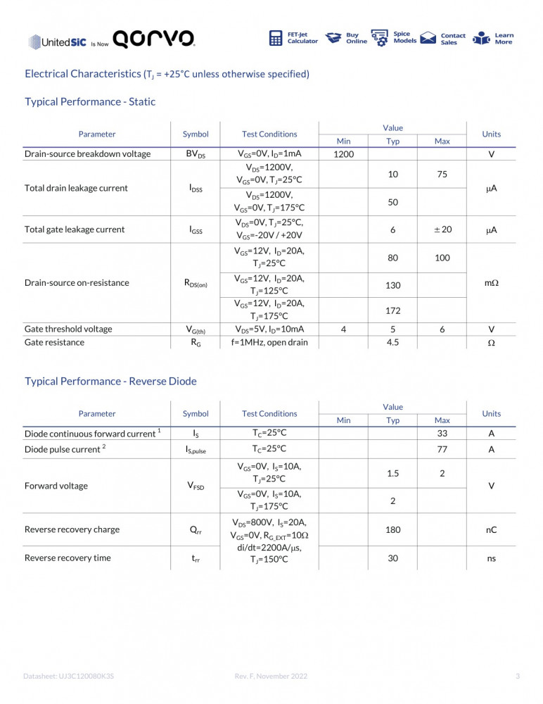 UJ3C120080K3S datasheet page 3