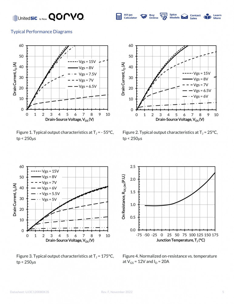 UJ3C120080K3S datasheet page 5