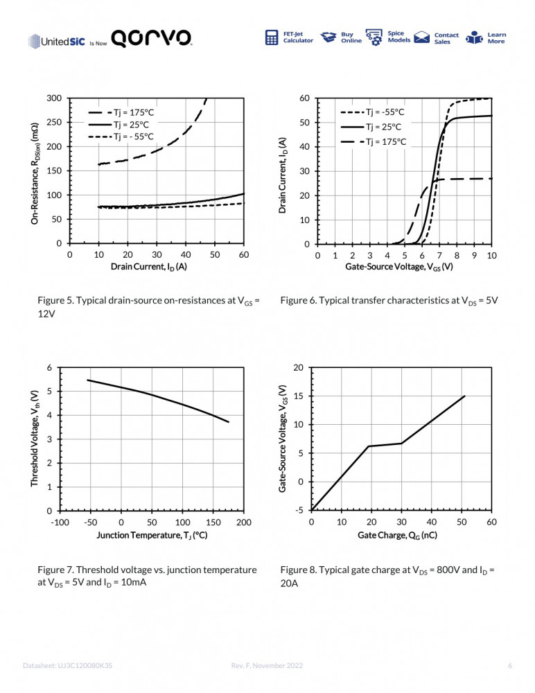 UJ3C120080K3S datasheet page 6