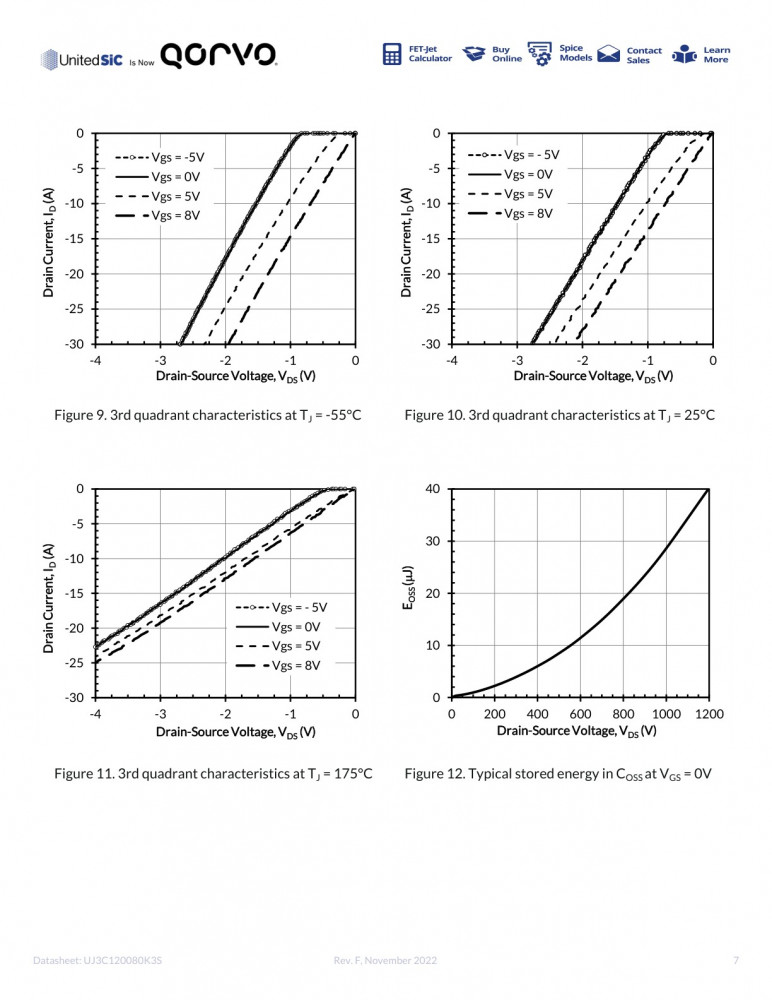 UJ3C120080K3S datasheet page 7