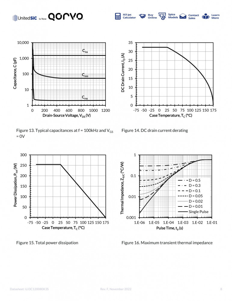 UJ3C120080K3S datasheet page 8