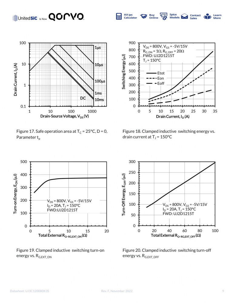 UJ3C120080K3S datasheet page 9