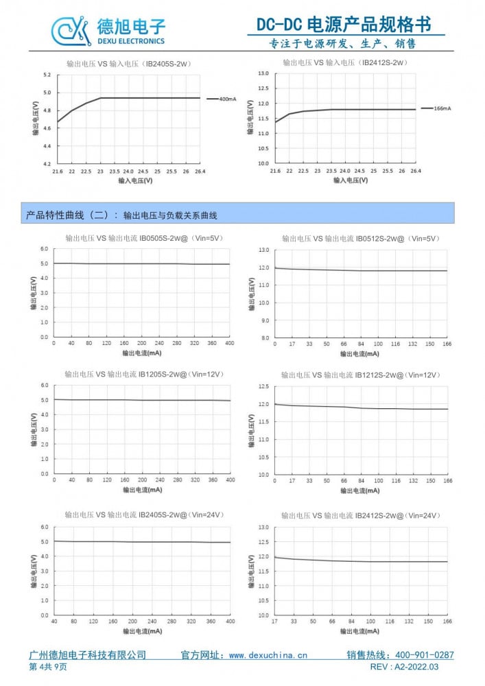 DEXU IB0505S-2W datasheet page 4