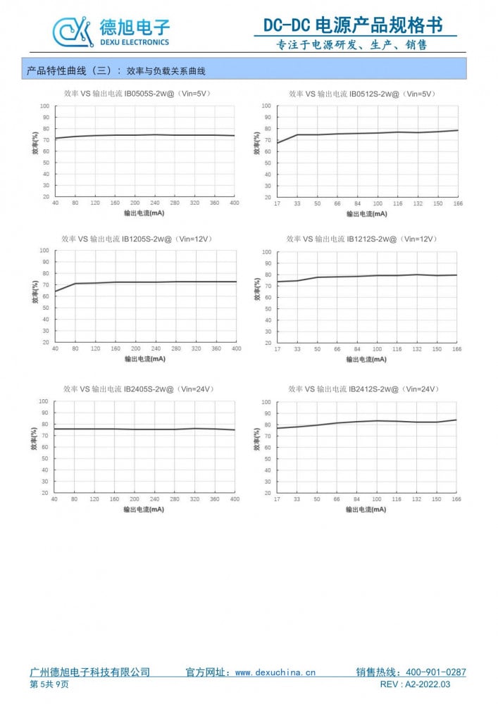 DEXU IB0505S-2W datasheet page 5