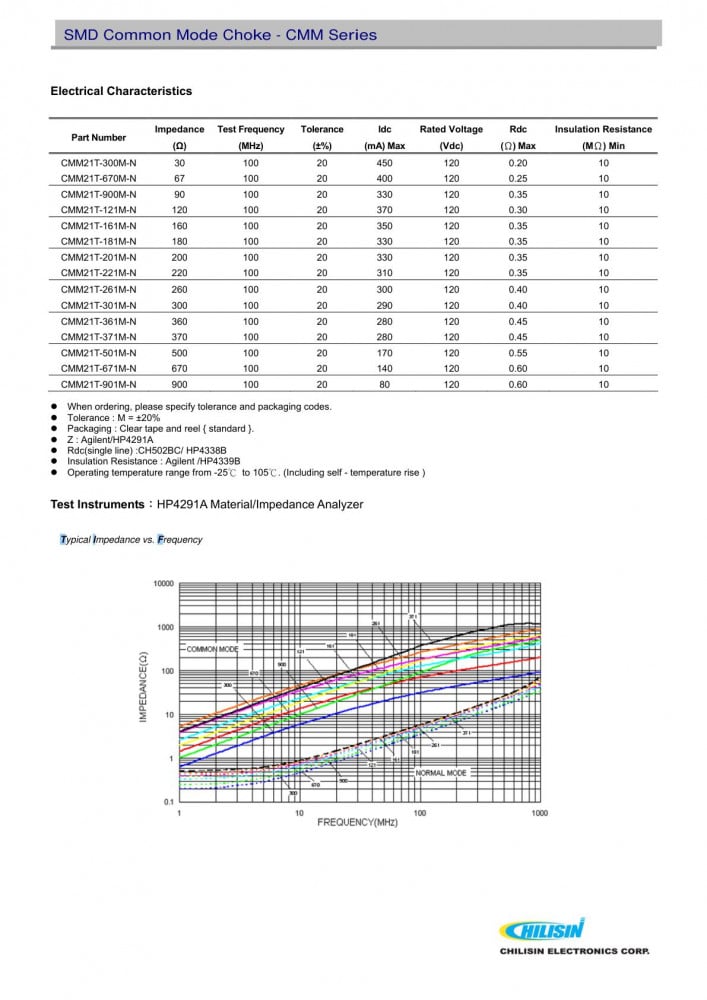 Chilisin CMM series datasheet page 2