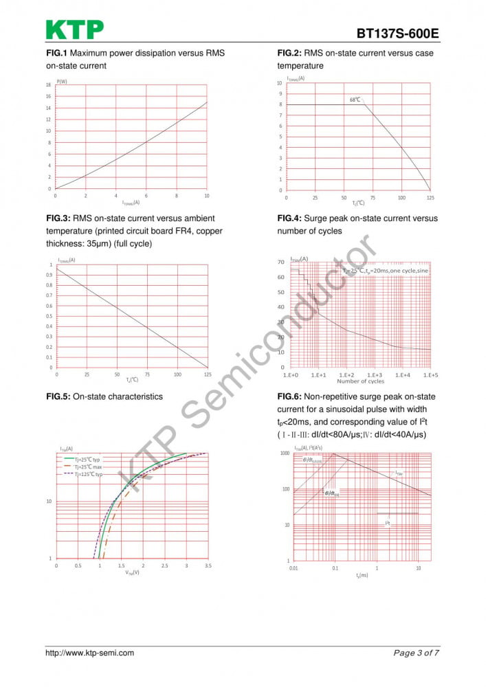 BT137S-600E(KTP) datasheet page 3