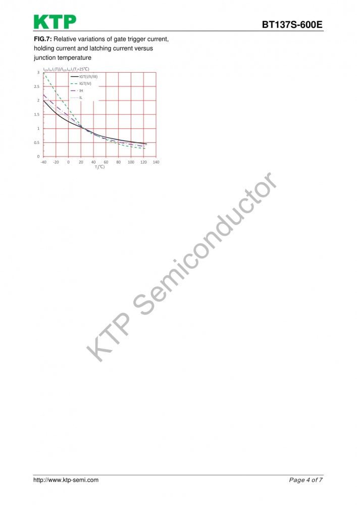 BT137S-600E(KTP) datasheet page 4