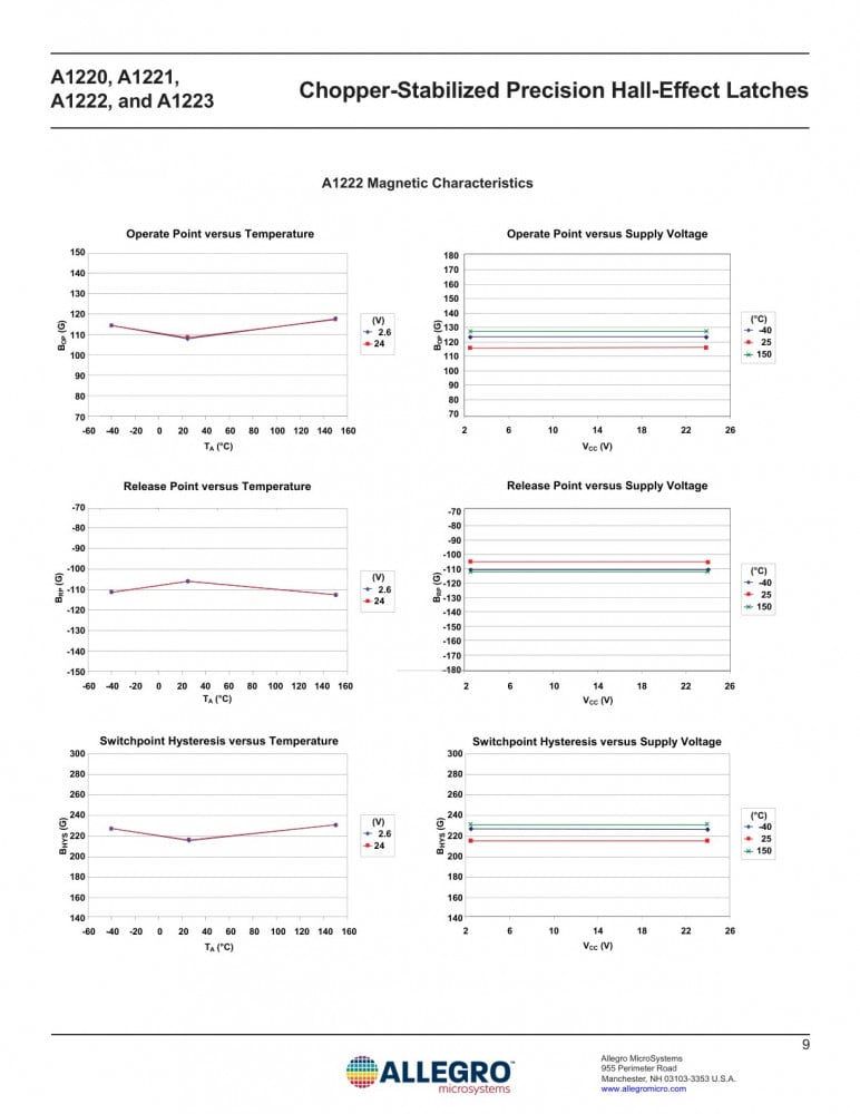 A1220ELHLT-T datasheet page 9