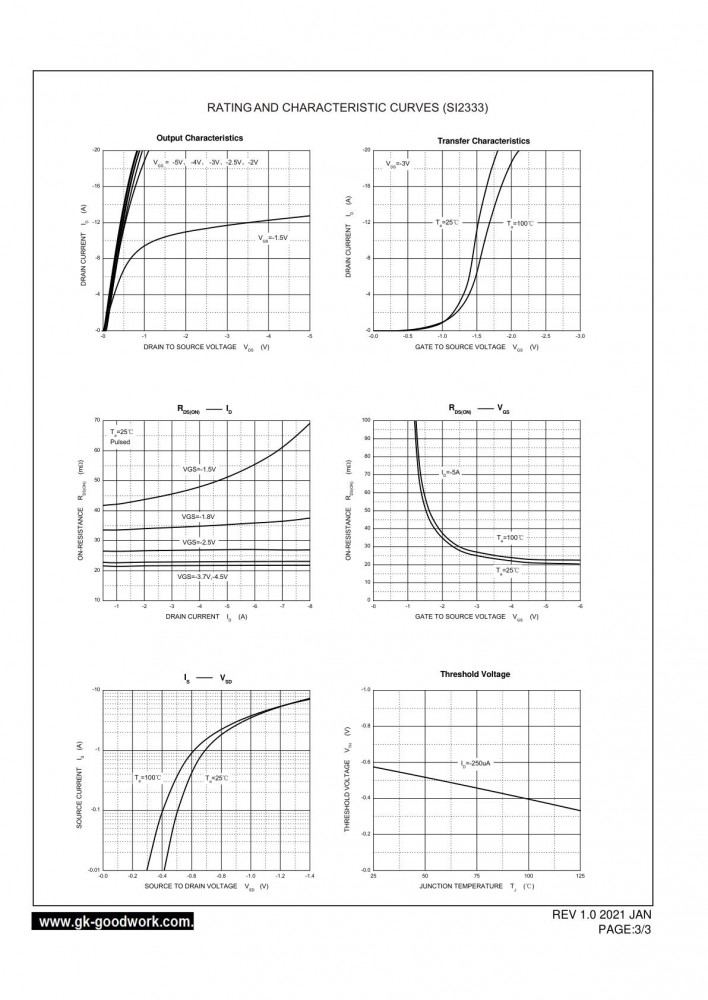 GOODWORK SI2333 datasheet page 3
