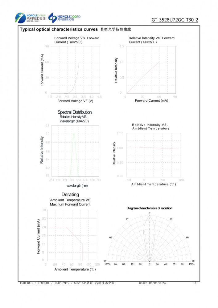 GT-3528U72GC-T30-2 datasheet page 5