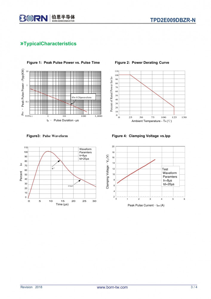 TPD2E009DBZR-N datasheet page 3