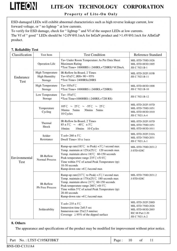 LTST-C195KFJBKT datasheet page 10