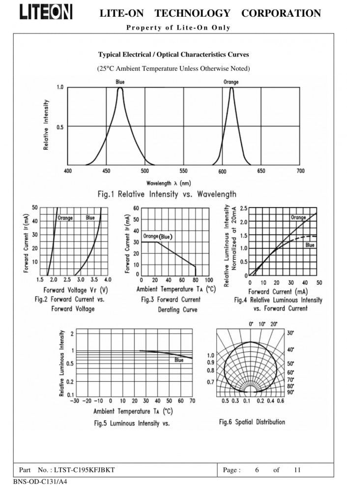LTST-C195KFJBKT datasheet page 6
