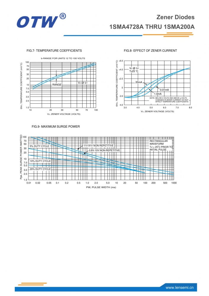 OTW 1SMA4734A datasheet page 4