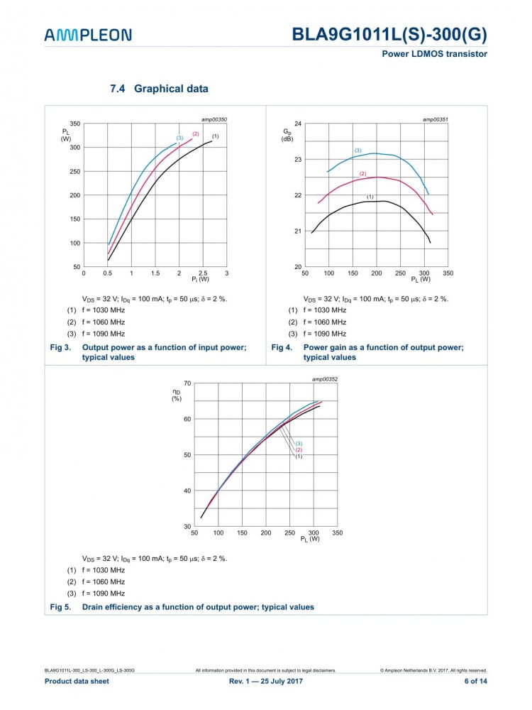 BLA9G1011LS-300GU datasheet page 6