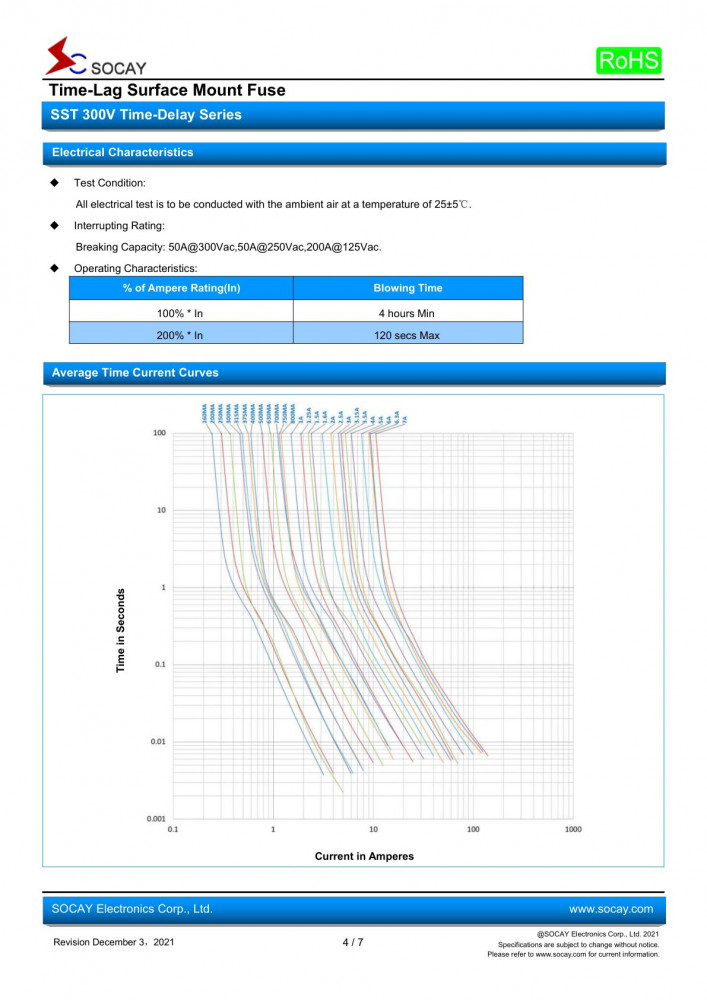SOCAY SST 300V time-delay fuse document, page 4
