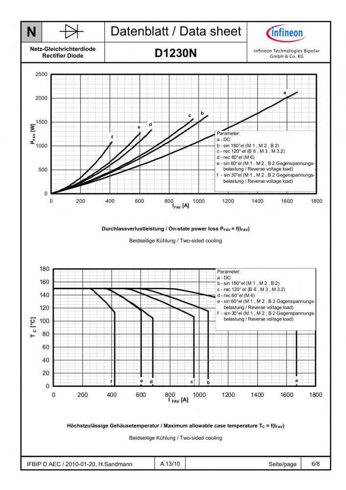 D1230N datasheet page 6