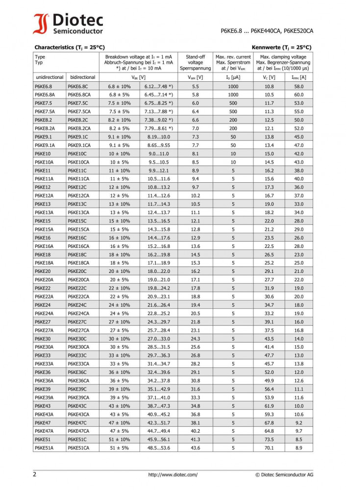 DIOTEC P6KE series datasheet page 2