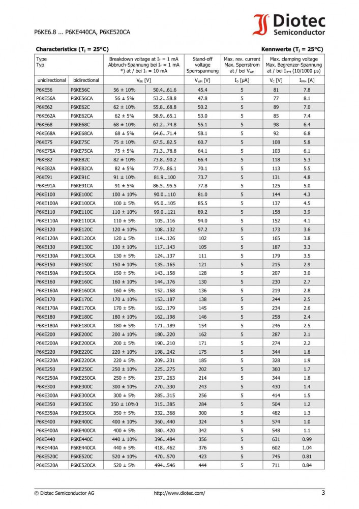 DIOTEC P6KE series datasheet page 3