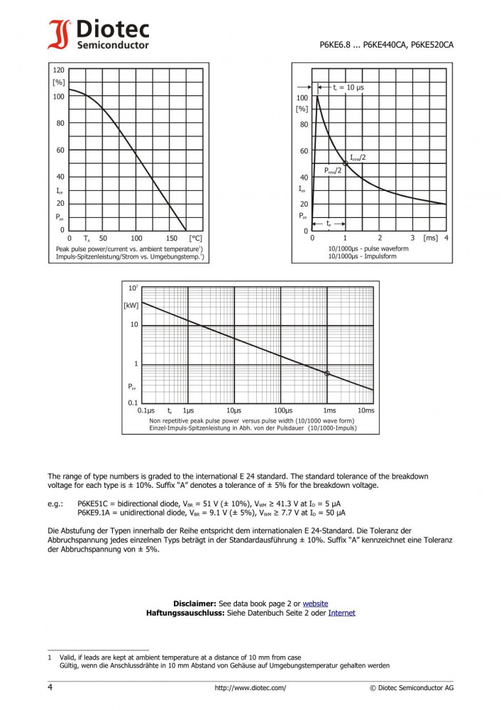 DIOTEC P6KE series datasheet page 4