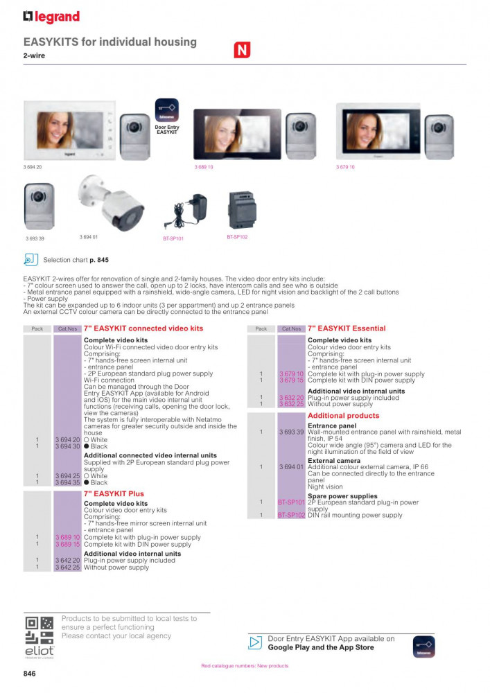 Legrand EASYKIT catalogue page showing BT-SP101 and related products