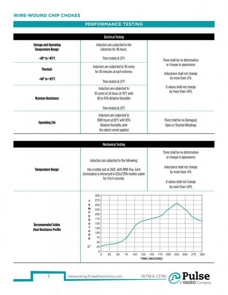 PULSE PE-1210CCMC series technical document page 3