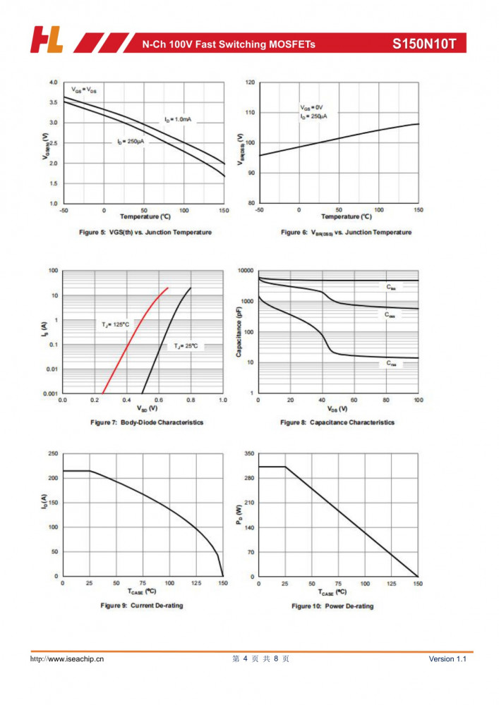 S150N10T datasheet page 4