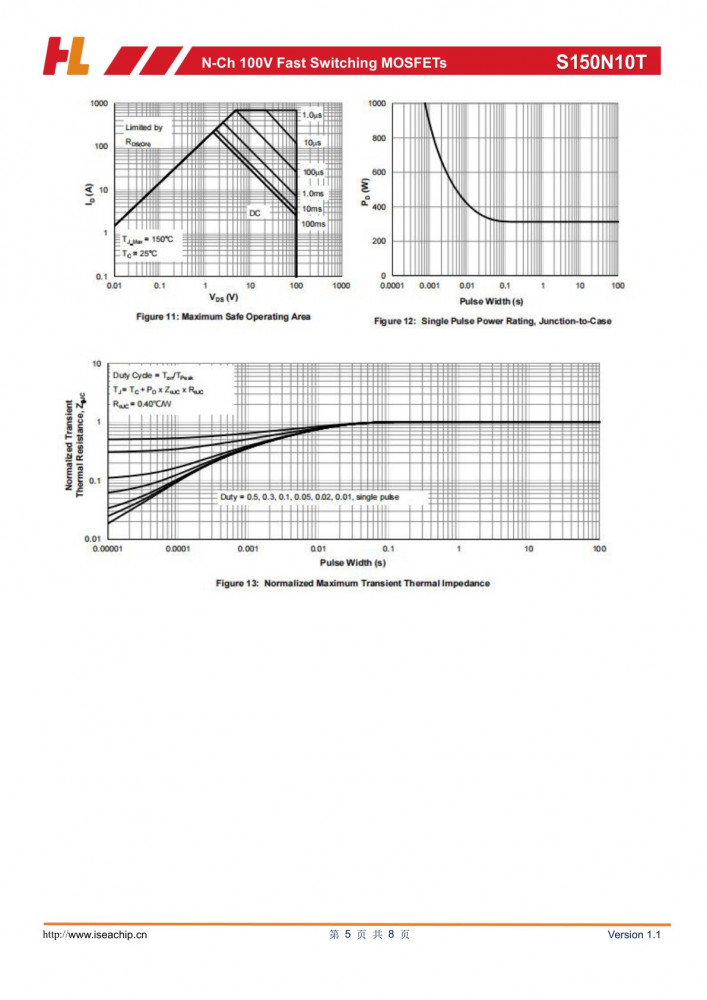 S150N10T datasheet page 5