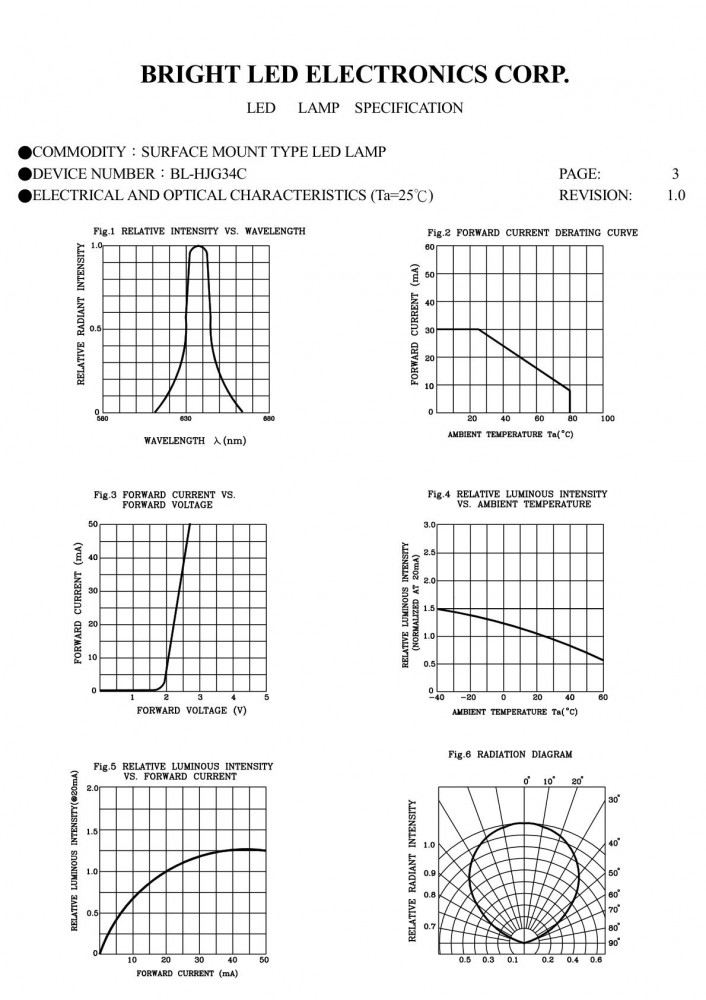 BL-HJG34C-TRB datasheet page 2