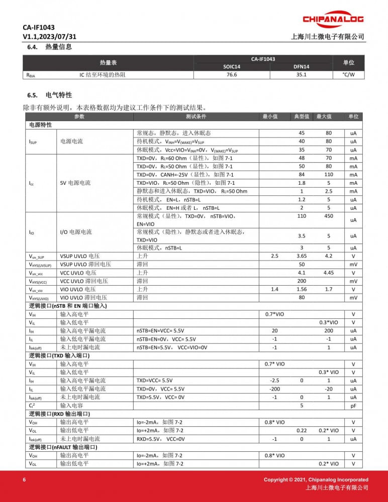 CA-IF1043NF-Q1 datasheet page 6