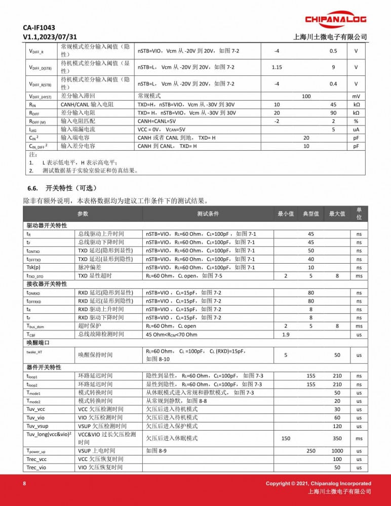 CA-IF1043NF-Q1 datasheet page 8