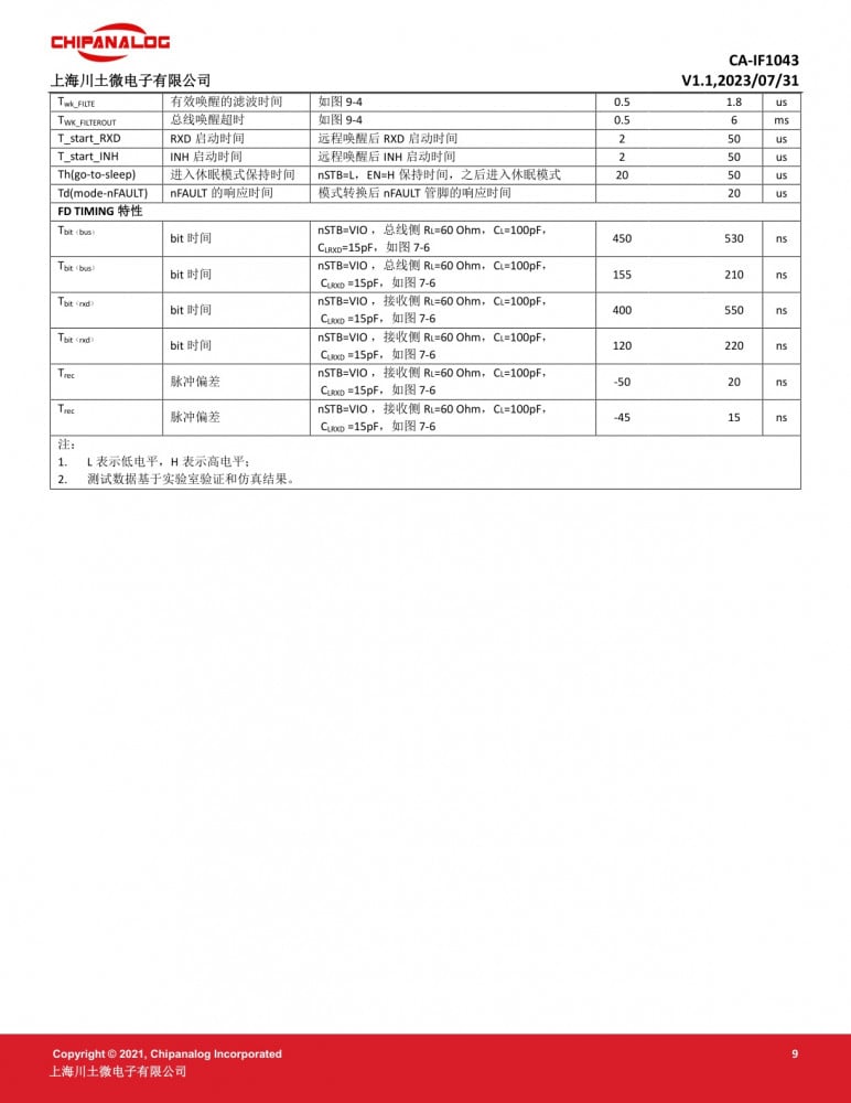 CA-IF1043NF-Q1 datasheet page 9