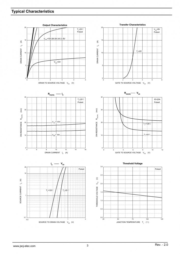 CJU50N06A datasheet page 3