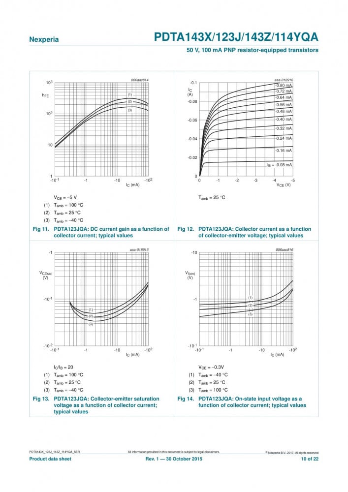 PDTA123JQAZ datasheet page 10