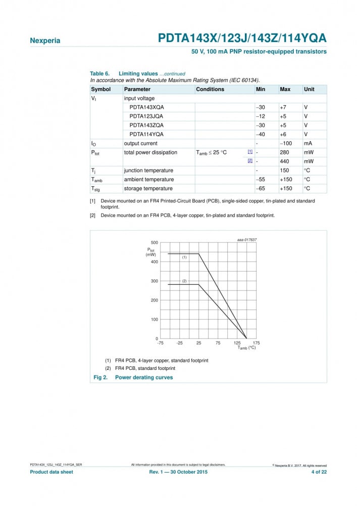 PDTA123JQAZ datasheet page 4