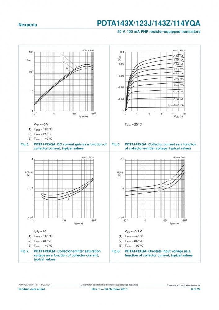 PDTA123JQAZ datasheet page 8