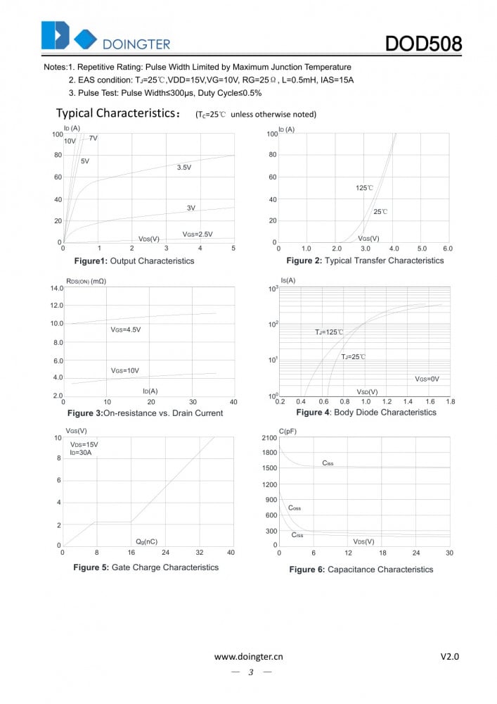 DOD508 datasheet page 3