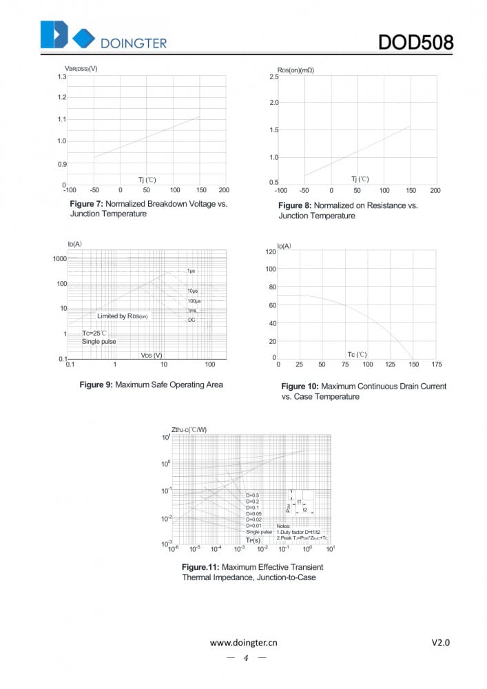DOD508 datasheet page 4
