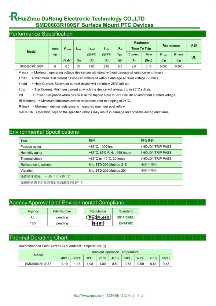 SMD0603R100SF thermal curves page 2