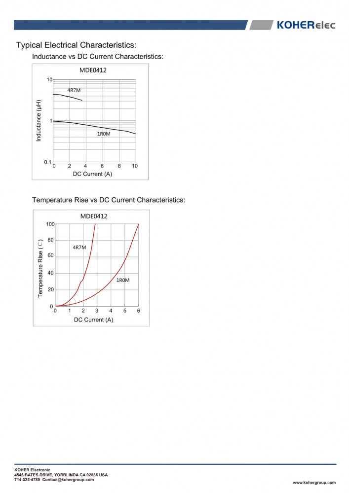 KOHERelec MDE0412-2R2M datasheet page 2