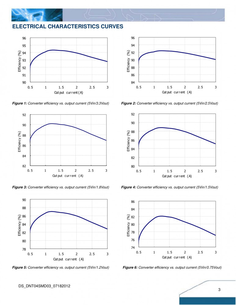 DELTA DNT04 datasheet page 3