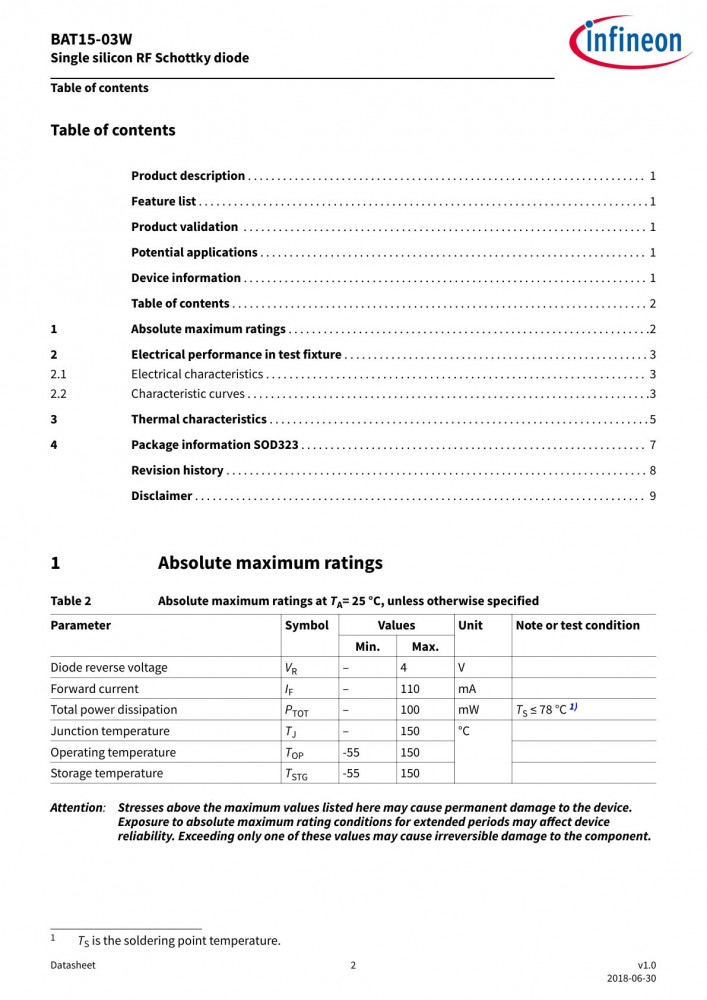 BAT15-03W datasheet page 2