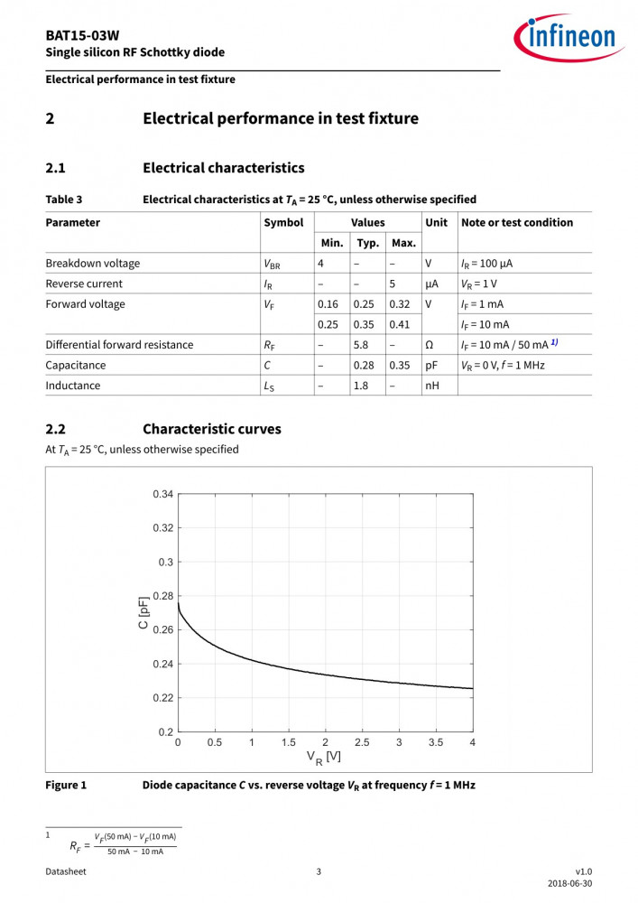 BAT15-03W datasheet page 3