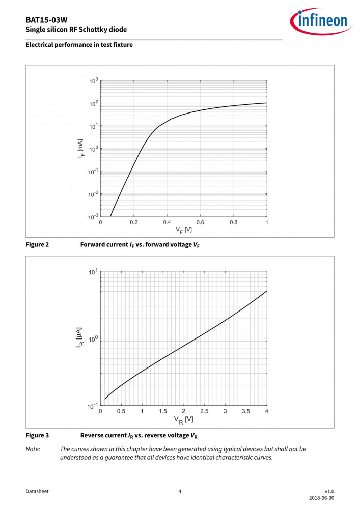 BAT15-03W datasheet page 4